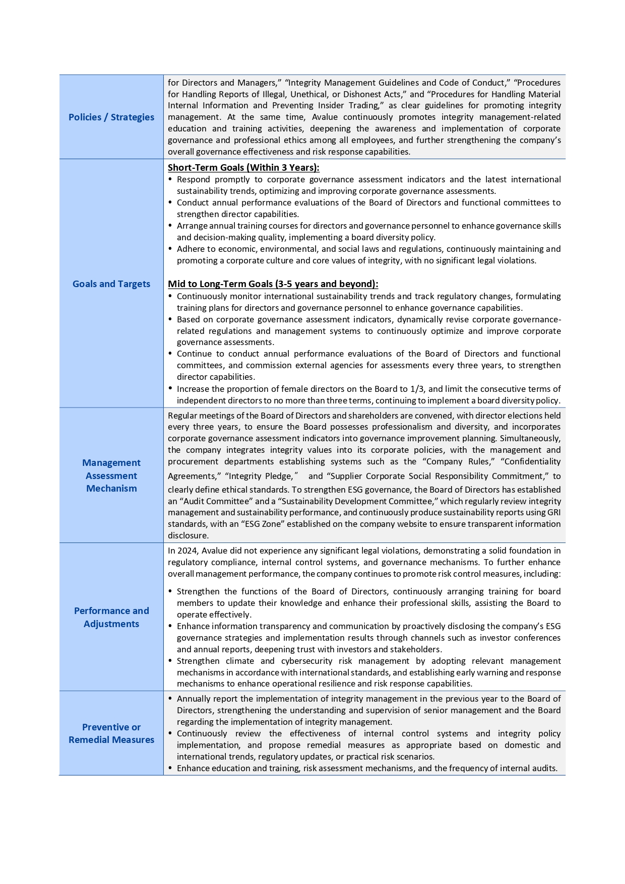 Corporate Governance Structure | All Articles | Avalue Technology