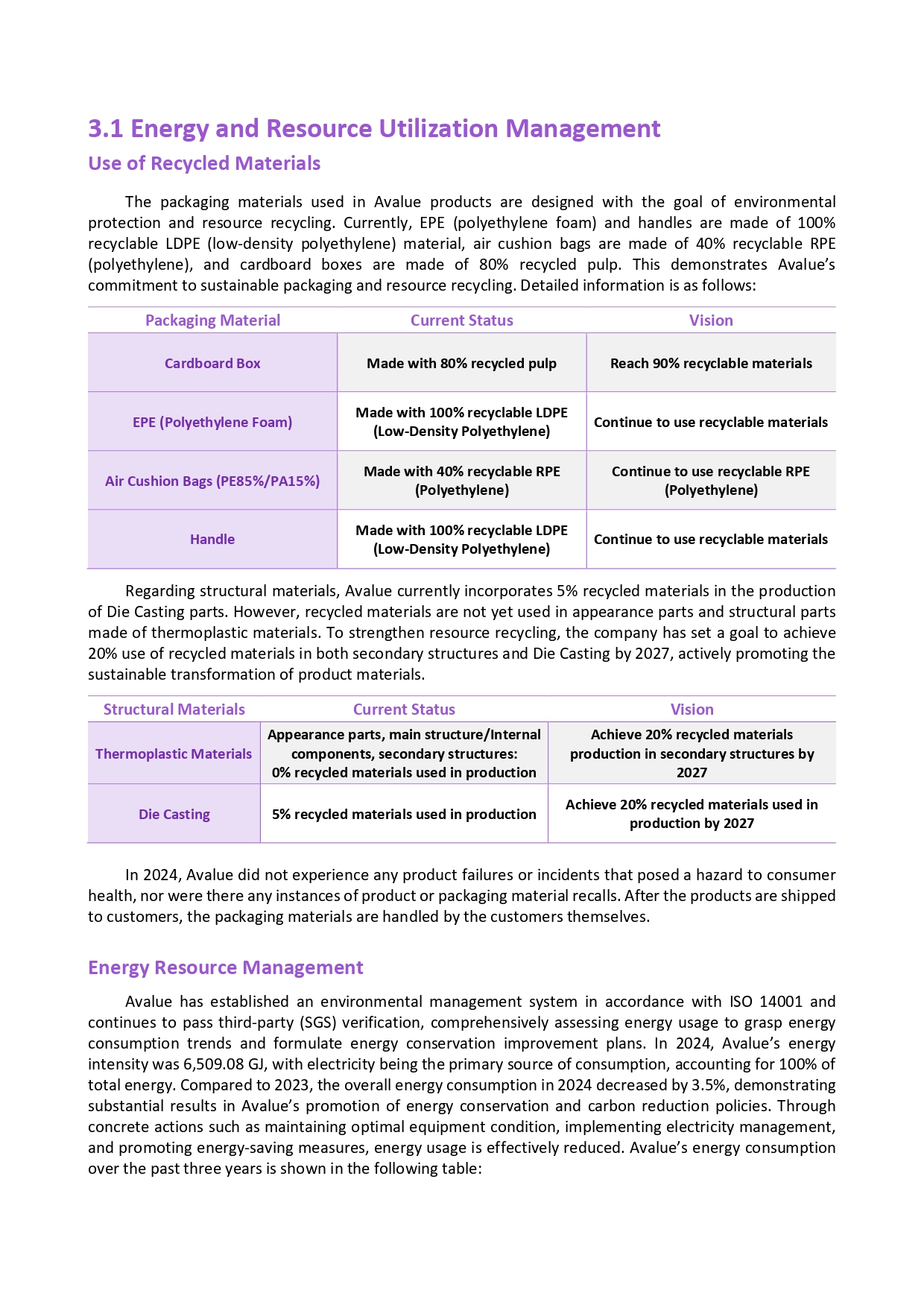 Energy and Resource Utilization Management | All Articles | Articles | Avalue Technology