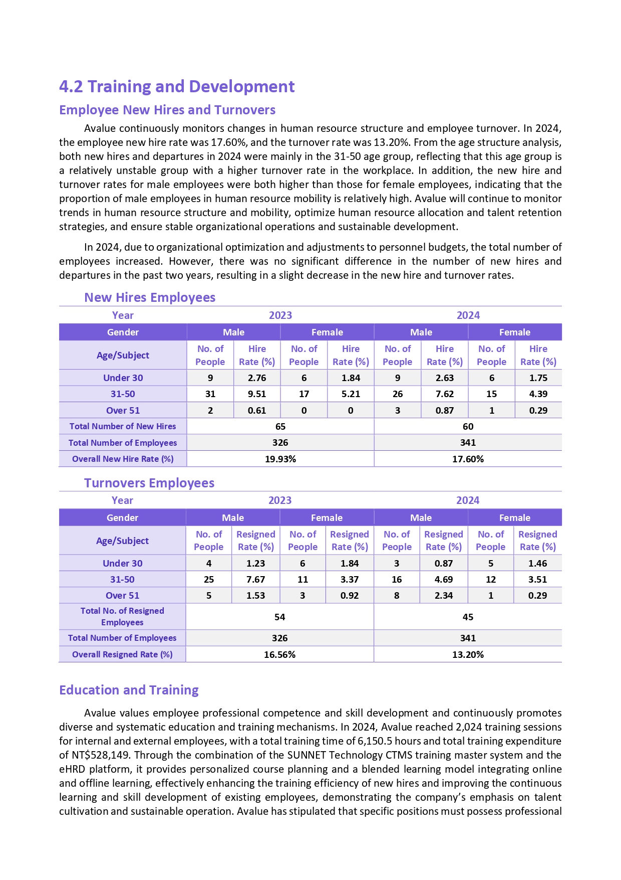 Training and Development | Happiness Enterprise | Avalue Technology