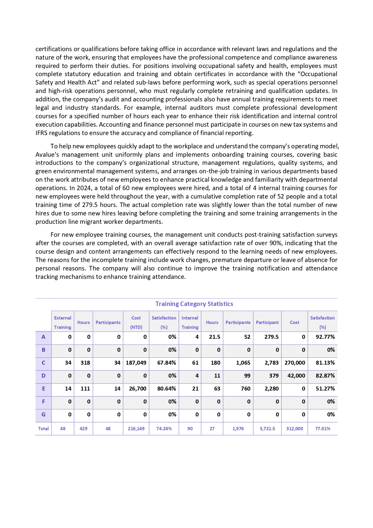 Training and Development | Happiness Enterprise | Avalue Technology