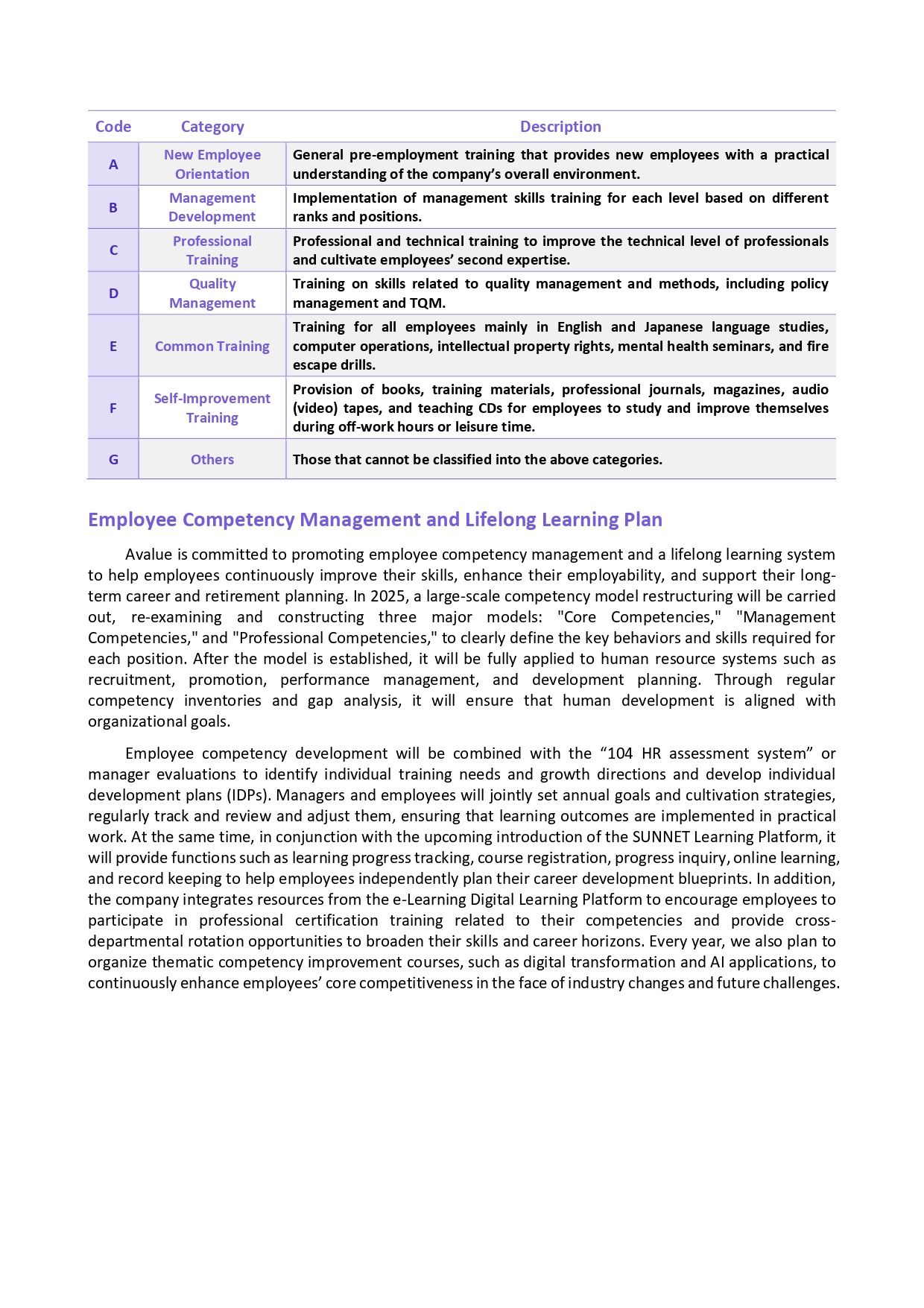 Training and Development | All Articles | Avalue Technology